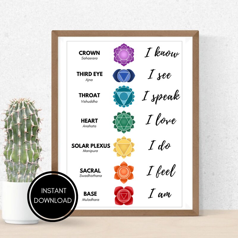 Chakra Poster - Etsy