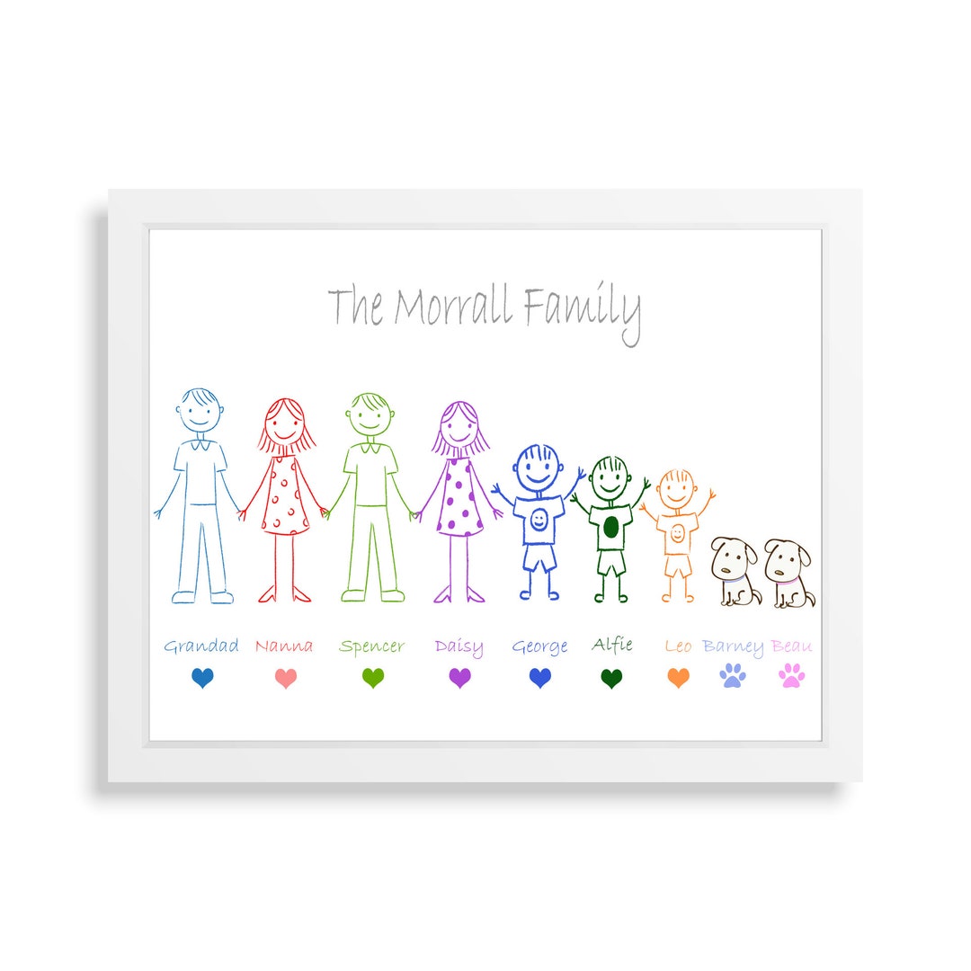 Family Print , Name Print , Personalised Family Print , Custom Family ...