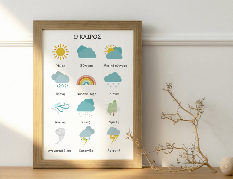 Greek Weather Poster: Educational Classroom Art (digital Download) - Etsy