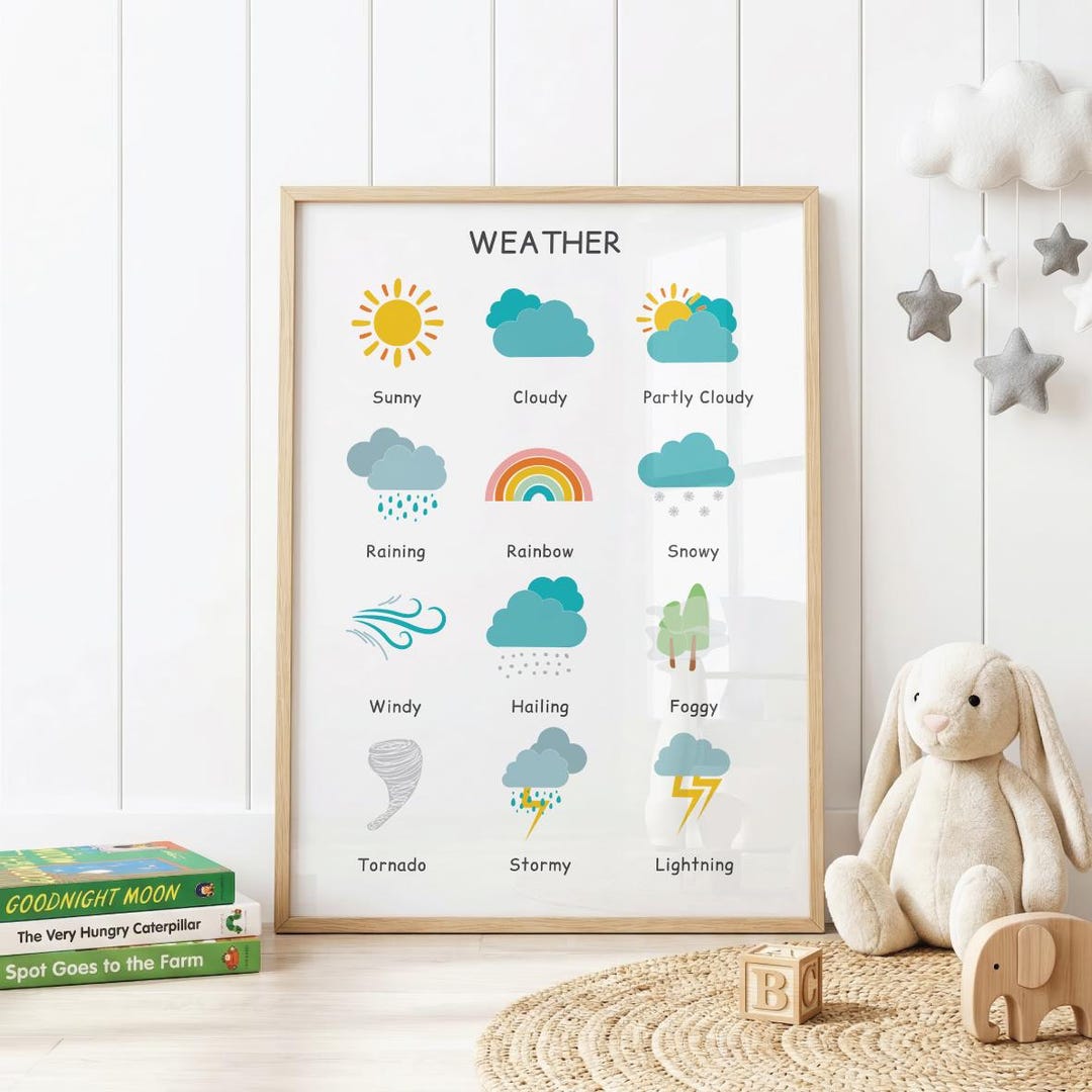 Weather Learning Poster for Kids Room, Educational Nursery Wall Art ...