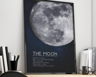 Earth Poster, Solar System Printable, Planet Facts Wall Design, Loft ...