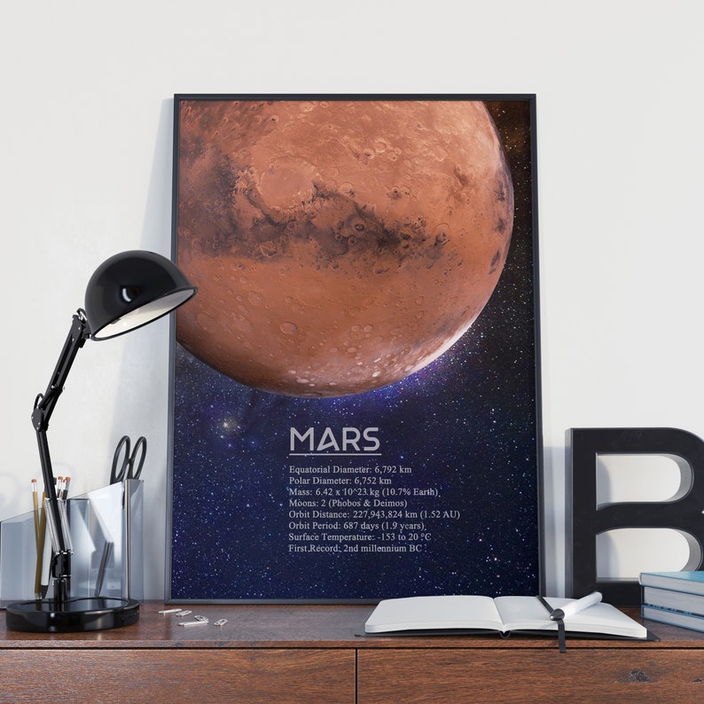 Mars Planet Print, Infographic Poster, Astrology Wall Art Galaxy JPG ...
