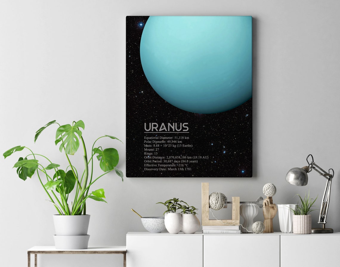 Urano Hechos Imprimir, Decoración de pared de oficina del sistema solar ...