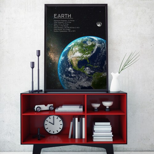 Earth Poster Solar System Printable Planet Facts Wall - Etsy