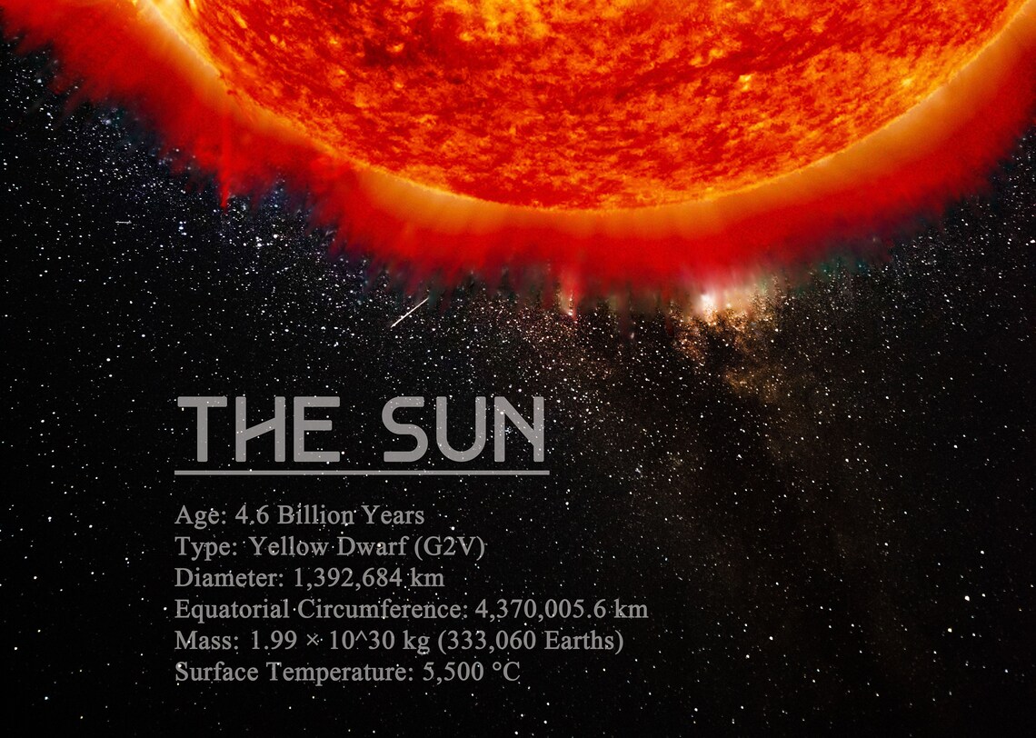 Sun Printable Solar System Poster Planet Facts Wall Design - Etsy