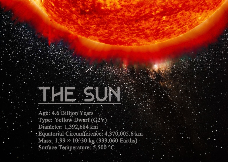 Sun Printable Solar System Poster Planet Facts Wall Design - Etsy