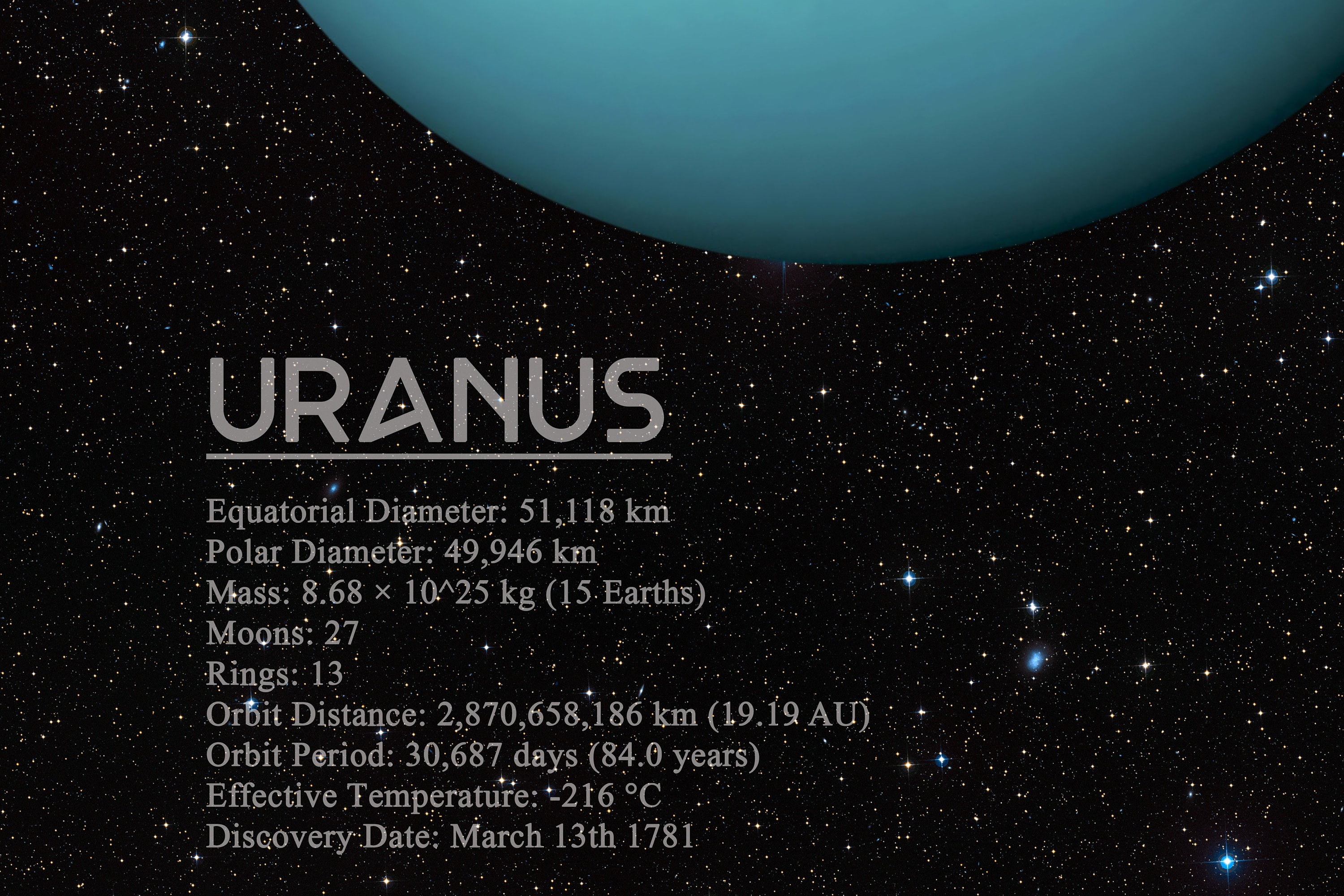 Uranus Rings Names