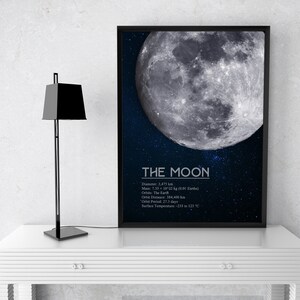 Moon Poster, Planet Facts Wall Design, Solar System Printable, Loft ...