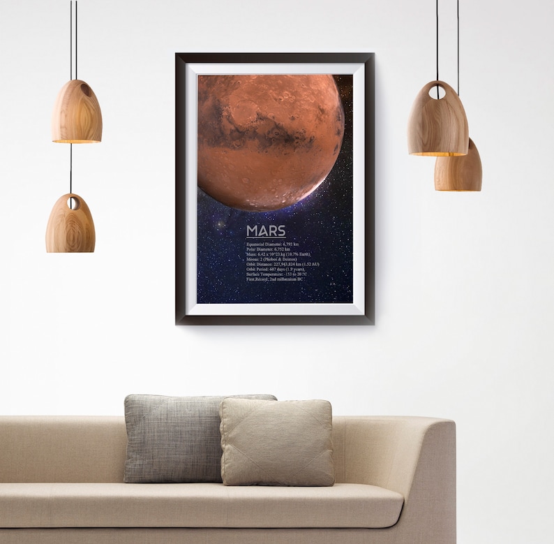 Mars Planet Print Infographic Poster Astrology Wall Art - Etsy