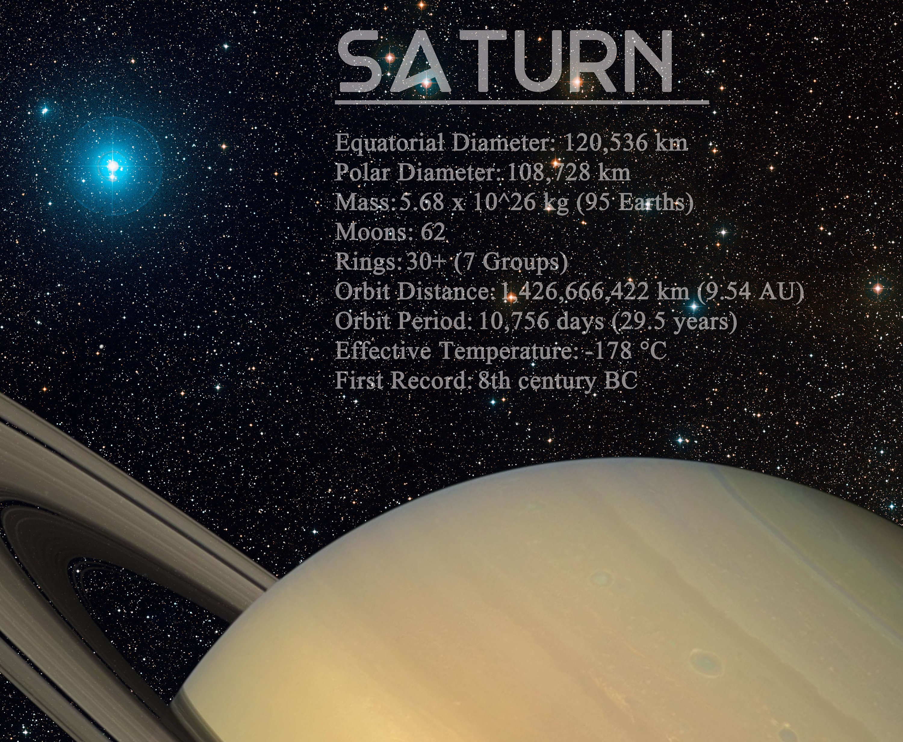 Saturn Planet Facts Print Solar System Printable Infographic - Etsy Canada Saturn Planet Facts Print Solar System Printable Infographic - Etsy Canada