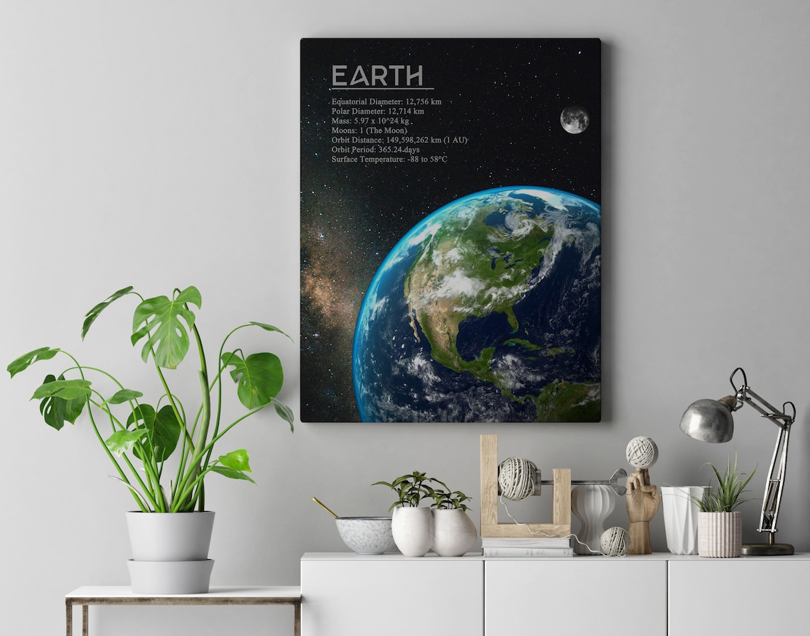 Earth Poster, Solar System Printable, Planet Facts Wall Design, Loft ...