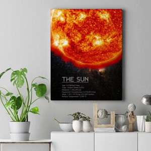 Sun Printable, Solar System Poster, Planet Facts Wall Design, Space ...