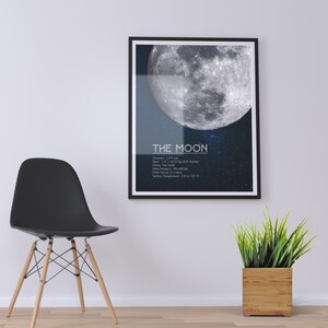 Moon Poster, Planet Facts Wall Design, Solar System Printable, Loft ...