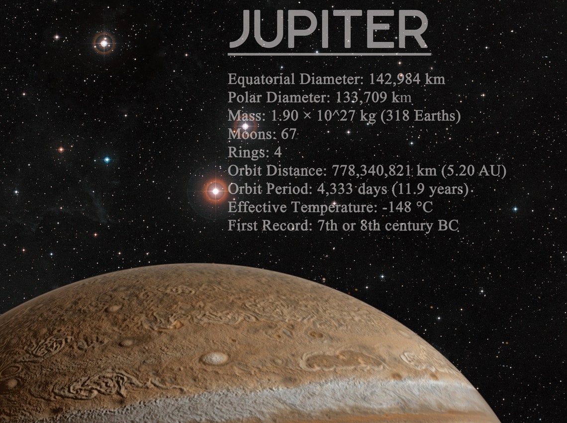 Jupiter Planet Poster Last Minute Gift Idea Solar System - Etsy Canada