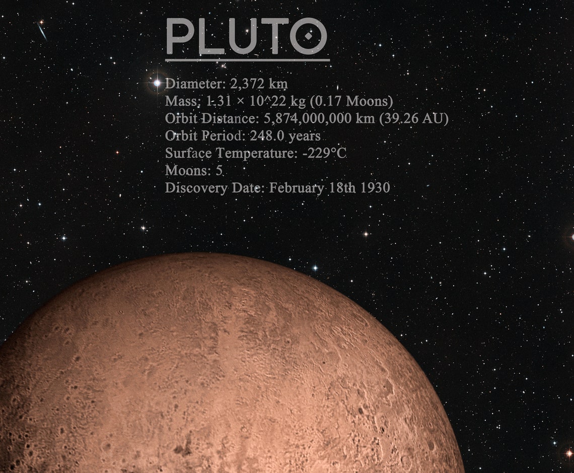 Pluto Facts Print, Dwarf Planet Poster, Last Minute Gift Idea, Solar ...