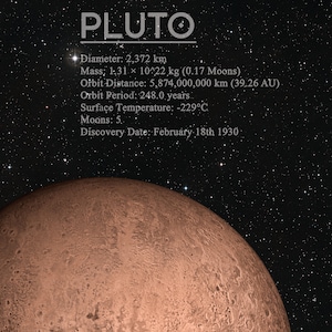 Pluto Facts Print Dwarf Planet Poster Last Minute Gift Idea - Etsy