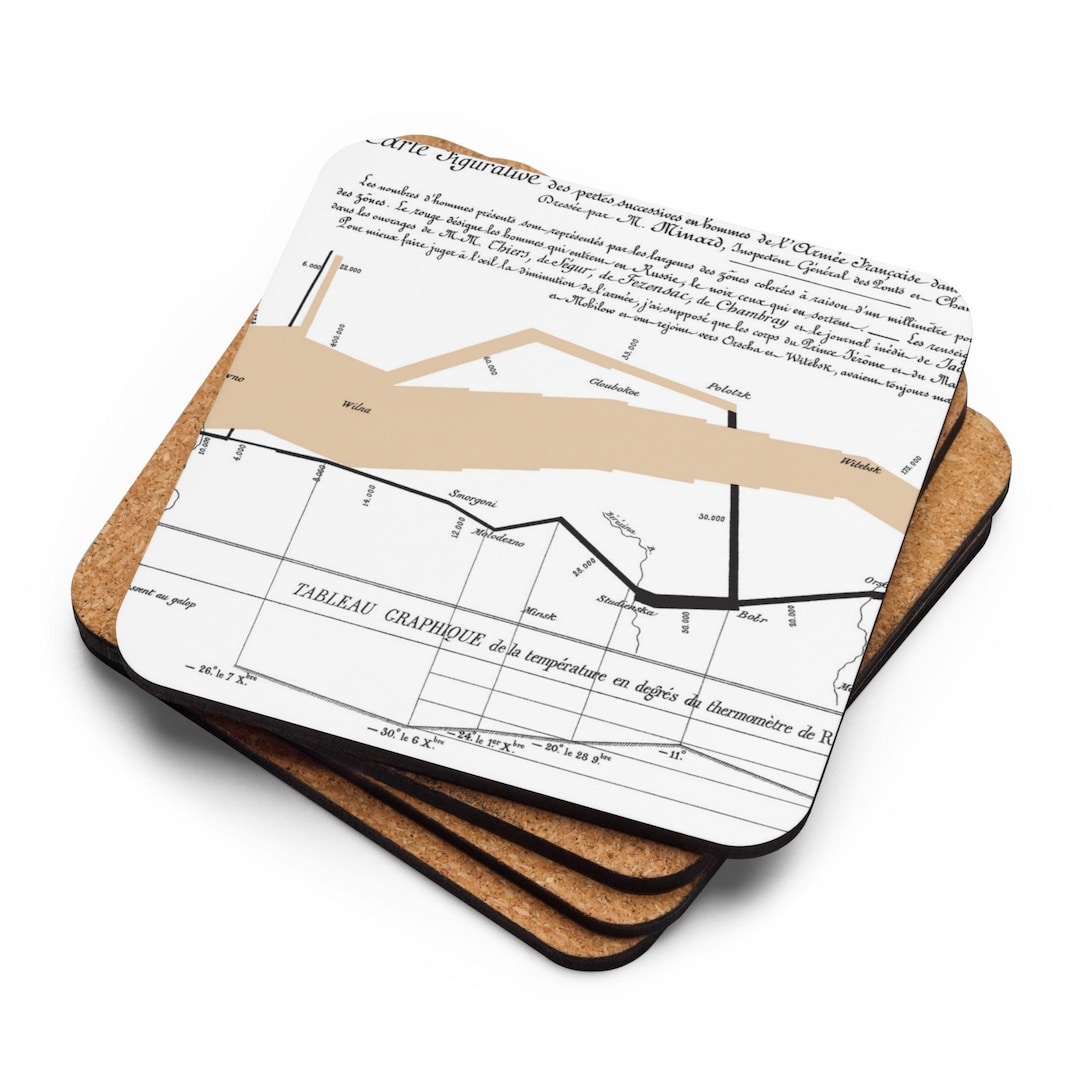Minard’s Napoleon March Coaster – Famous Data Visualization on Cork ...