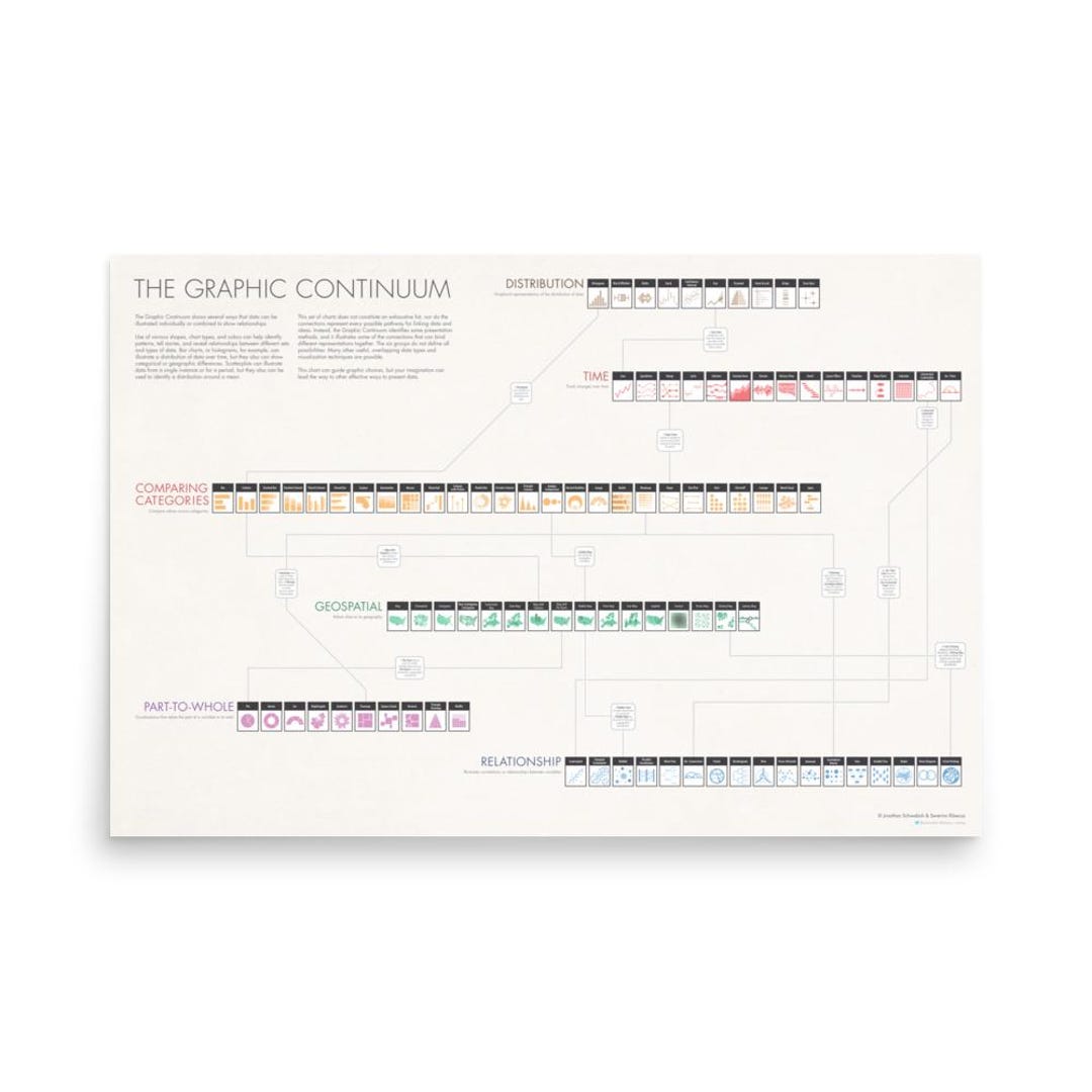 The Graphic Continuum - Poster - Etsy