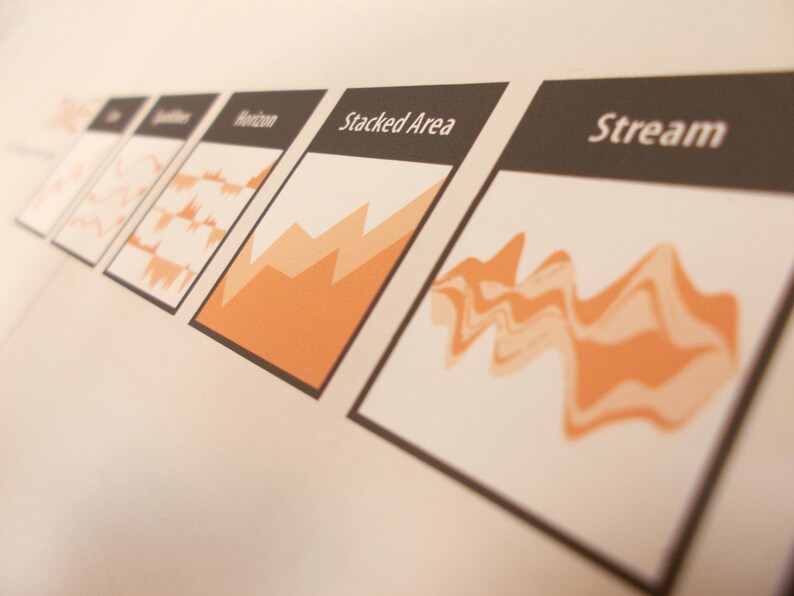 The Graphic Continuum - Poster - Etsy