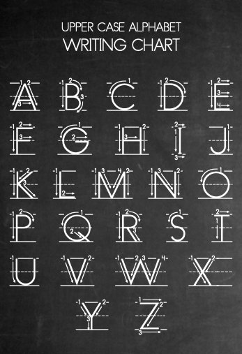 Uppercase Alphabet Writing Chart PDF Download for Homeschool or Bedroom ...