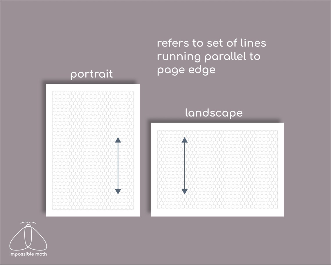 Hexagon Dot Grid and Line Printable Paper Art/organic Chemistry ...