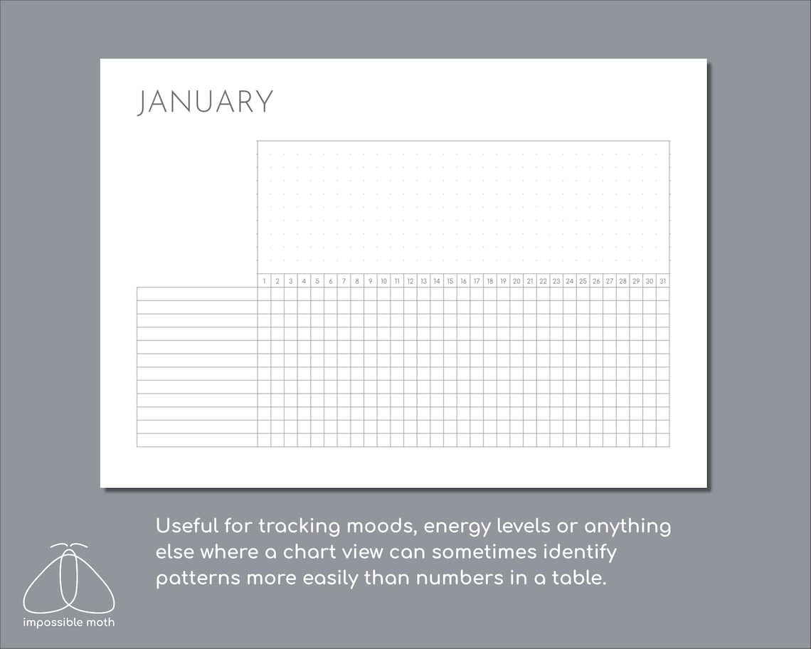 Monthly Habit Tracker With Chart, Printable Template for Tracking Moods ...