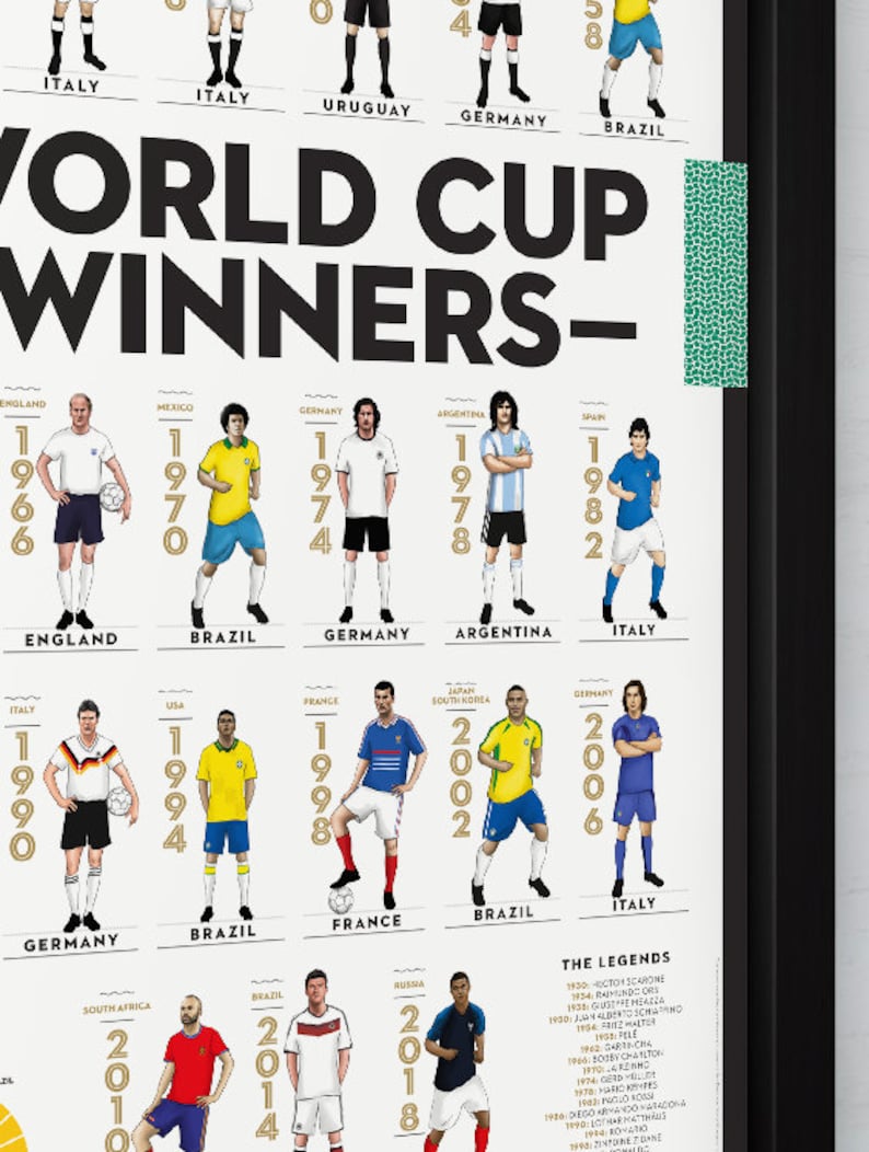 World Cup Winners 1930 2018. Football Poster Art | Etsy