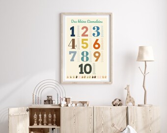 Multiplication Table - Etsy