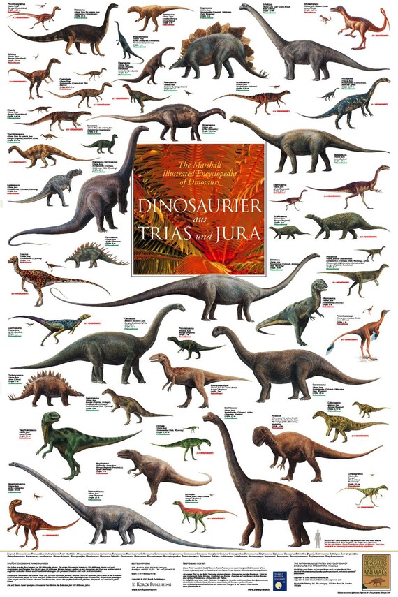 Triassic Dinosaurs Names