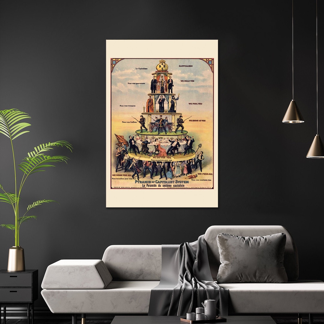 Pyramid of Capitalist System Poster Nedeljkovich, Brashich & Kuharich ...