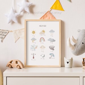 Rainbow Weather Poster: Educational Nursery Decor (digital Download) - Etsy