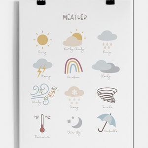 Rainbow Weather Poster: Educational Nursery Decor (digital Download) - Etsy