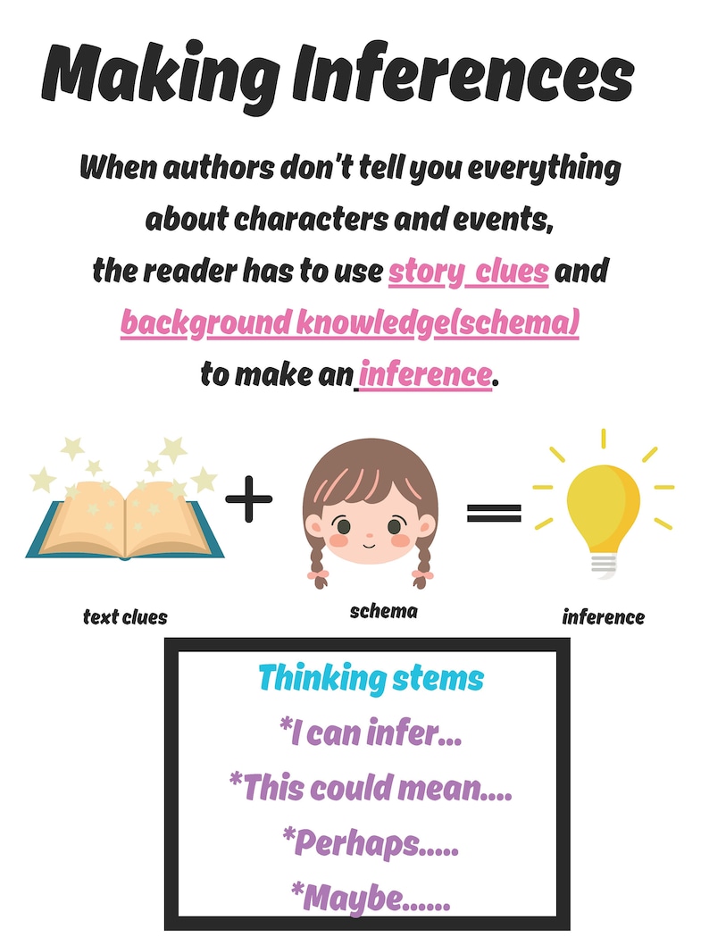 Making Inferences Anchor Chart - Etsy Making Inferences Anchor Chart - Etsy