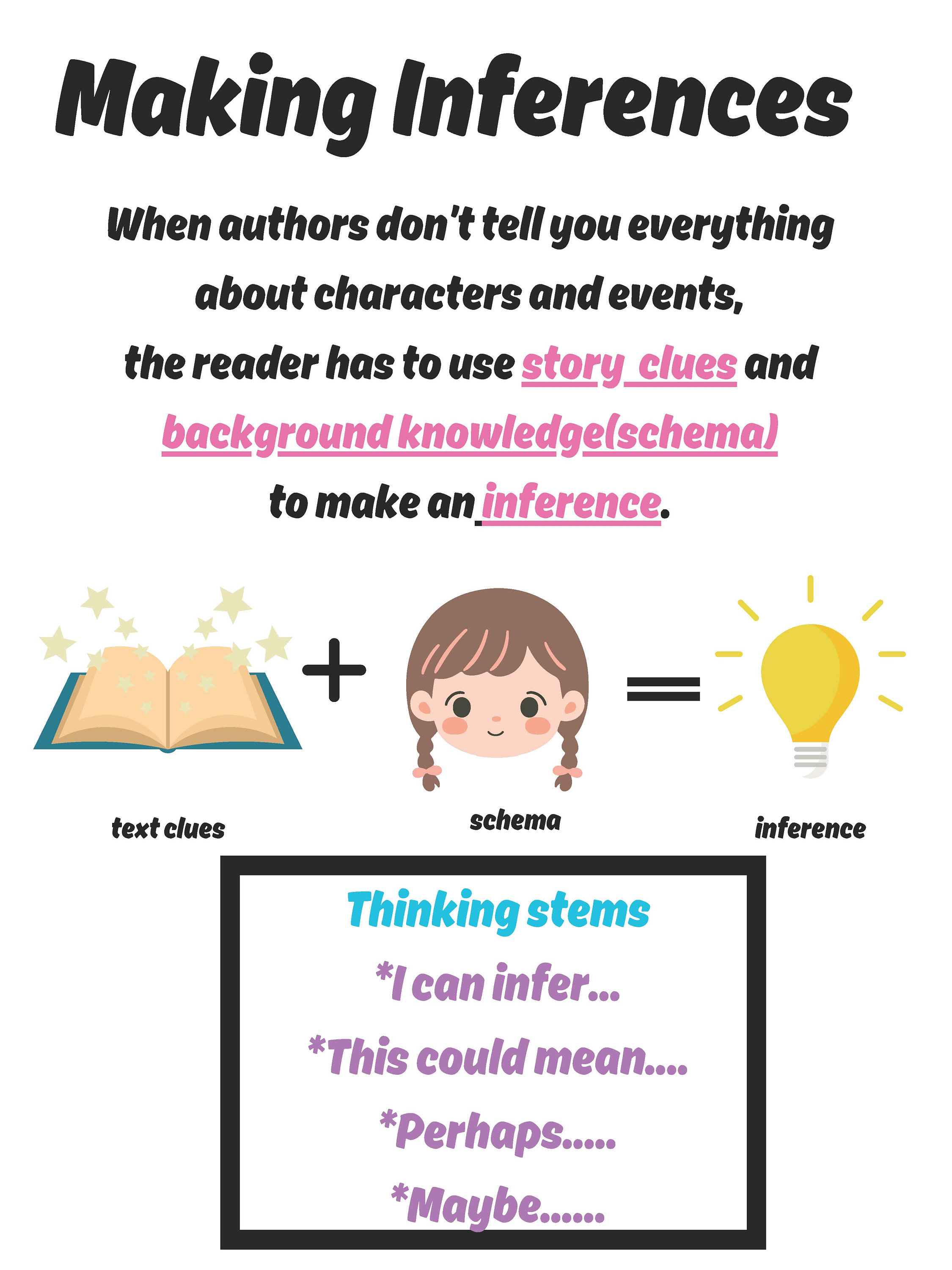 Making Inferences Anchor Chart - Etsy