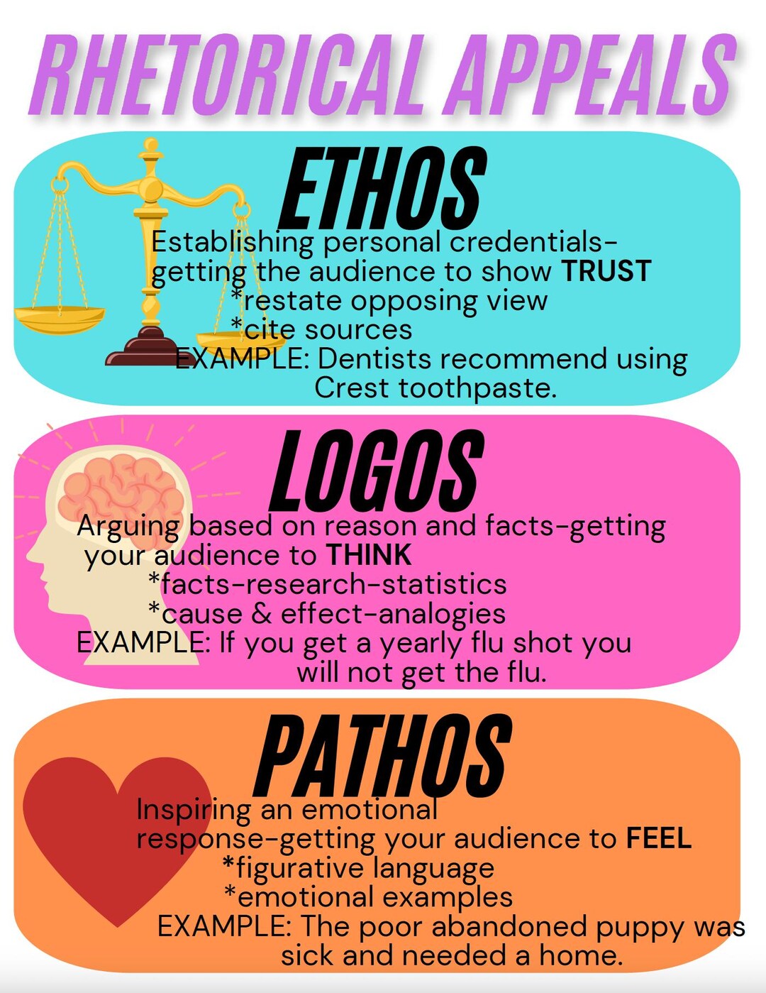 Rhetorical Appeals Anchor Chart - Etsy