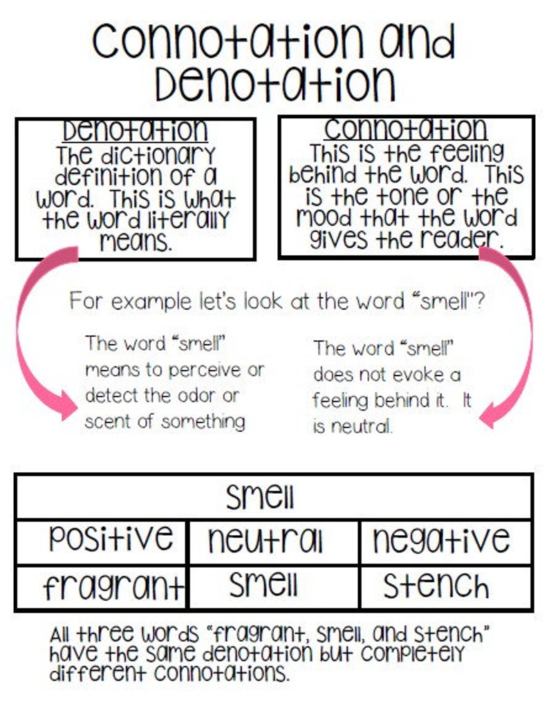 Connotation & Denotation Anchor Chart - Etsy