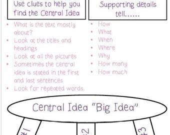 Central Idea Anchor Chart - Etsy