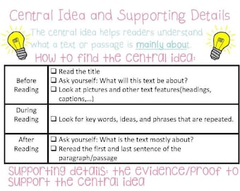 Central Idea Anchor Chart - Etsy