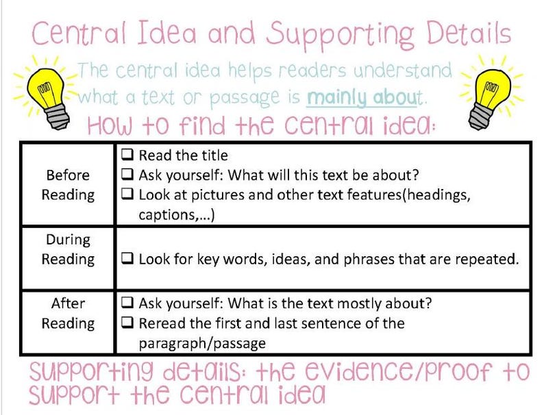How to Find the Main/central Idea Anchor Chart - Etsy