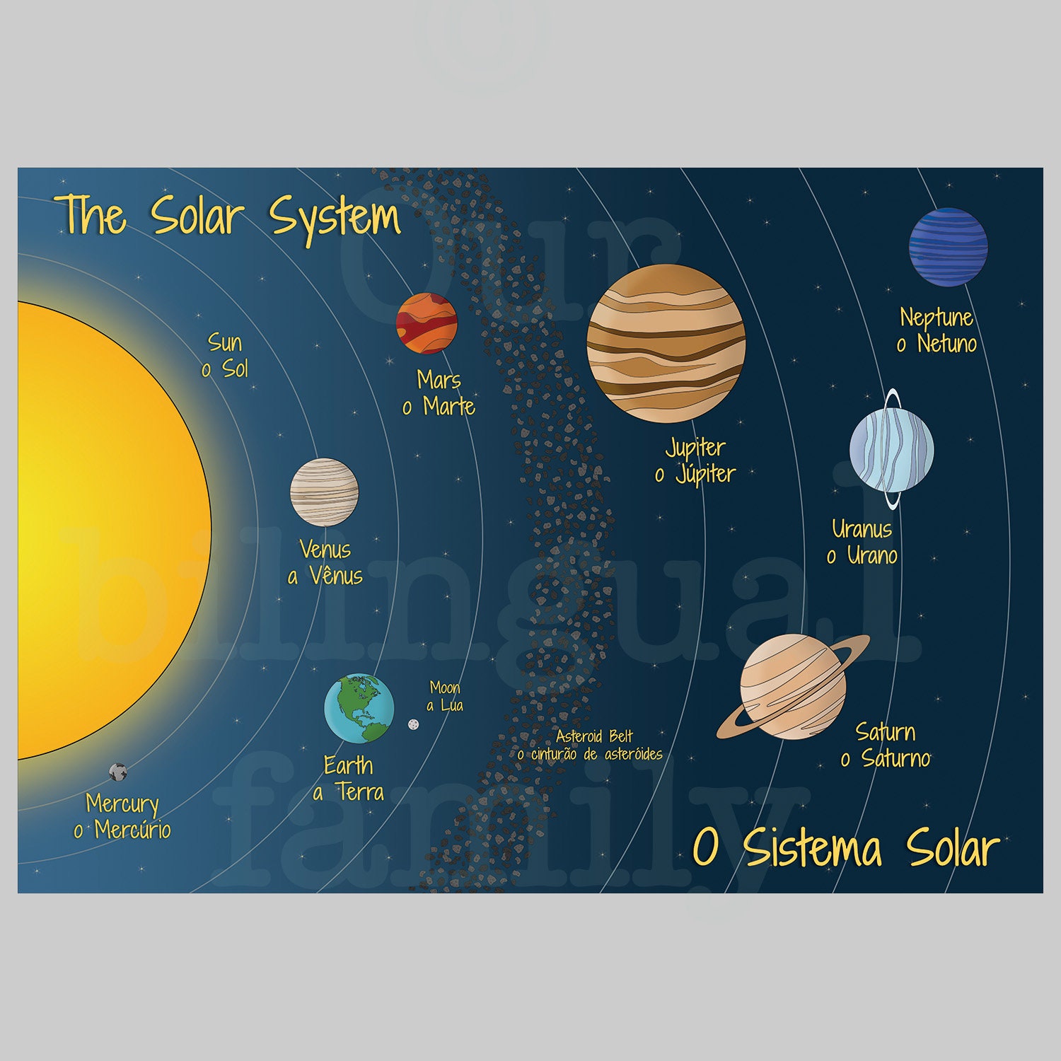 Cartel del sistema solar bilingüe inglés portugués cartel de - Etsy España