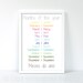 English French Bilingual months of the Year Poster ,nursery Art ...