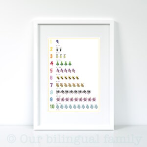 English Spanish Bilingual Number Counting Poster 1 - 10, Animal ...