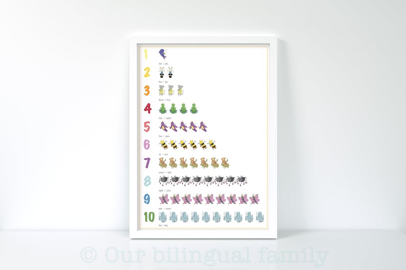 English Spanish Bilingual Number Counting Poster 1 - 10, Animal ...