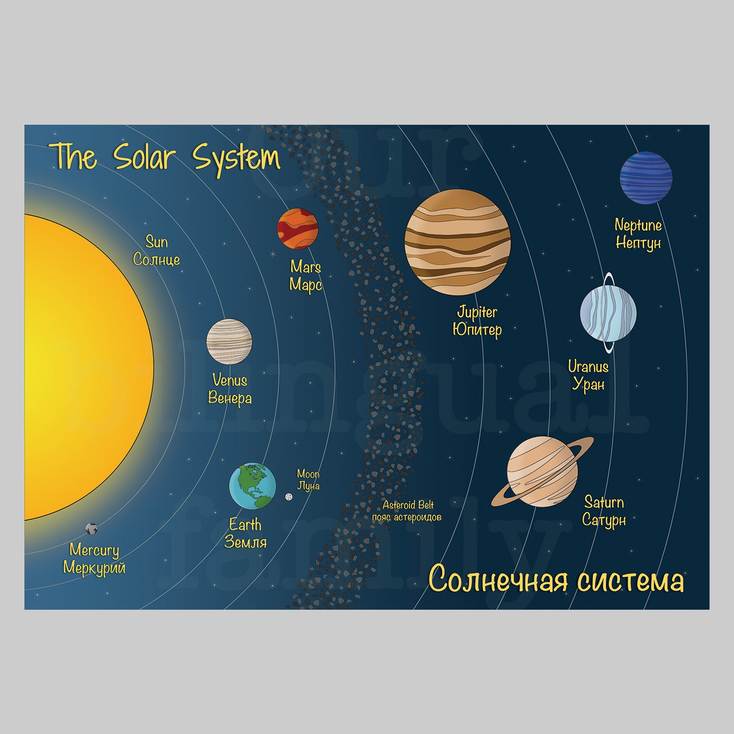 English Russian Bilingual Solar System Poster, Language Poster, Digital ...