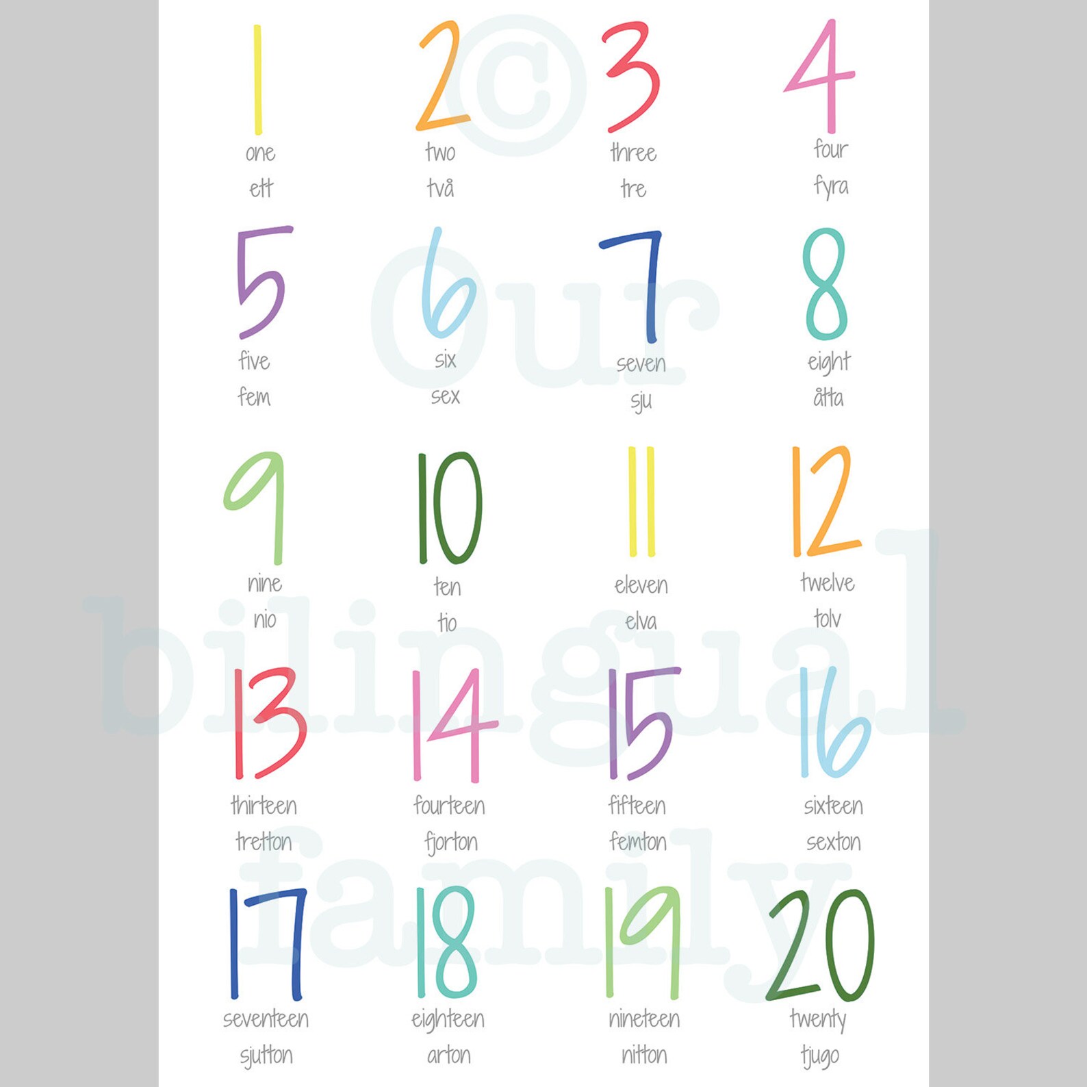 English Swedish Bilingual Number Poster 1 - 20, Nursery Art, Digital ...