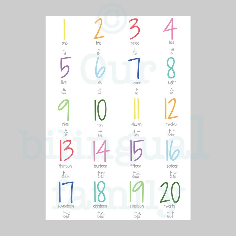 English Chinese Bilingual Number Poster 1 20, Nursery Art, Digital ...