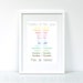 Bilingual English French Months of the Year Poster (digital Download ...