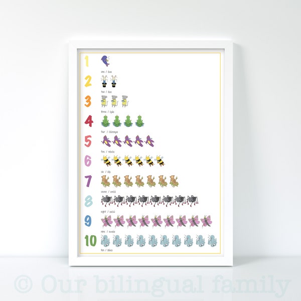 Educational Poster - Etsy