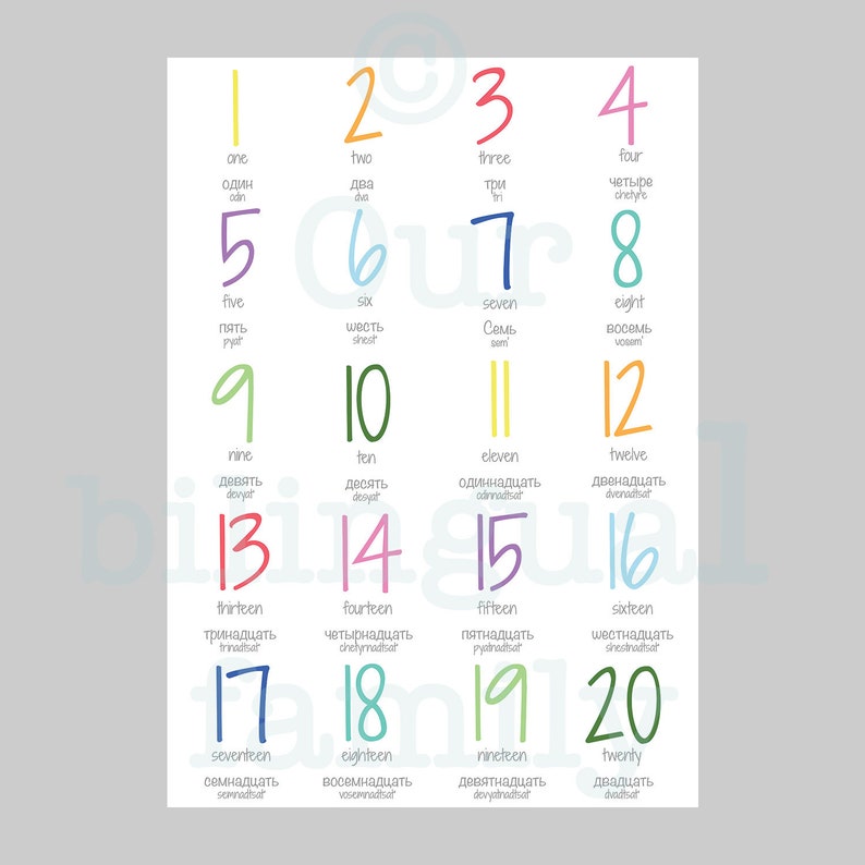 English Russian Bilingual Number Poster 1 20 Nursery Art - Etsy UK