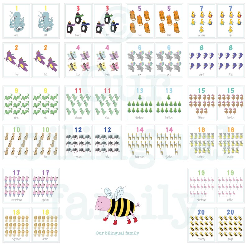 English Swedish Bilingual Numbers Flash Cards 1-20 Printable - Etsy